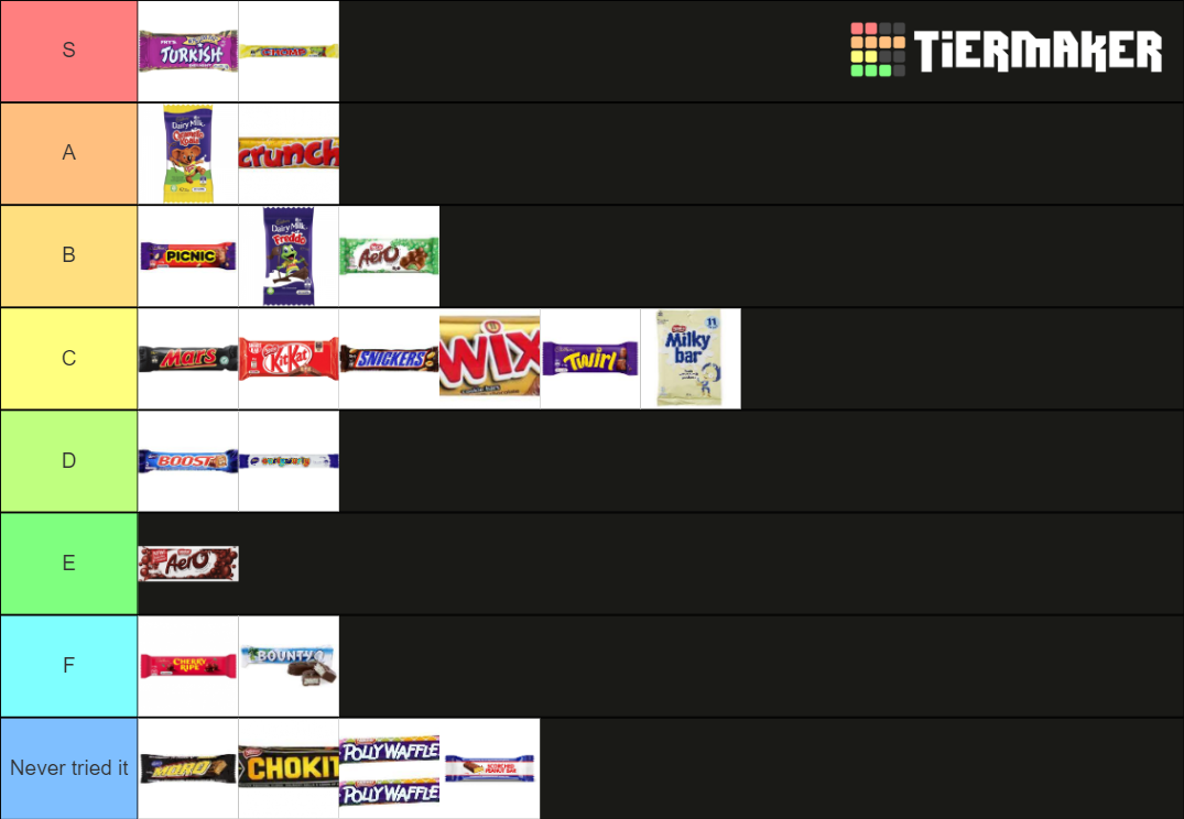 Australian Chocolate Bars Tier List (Community Rankings) - TierMaker