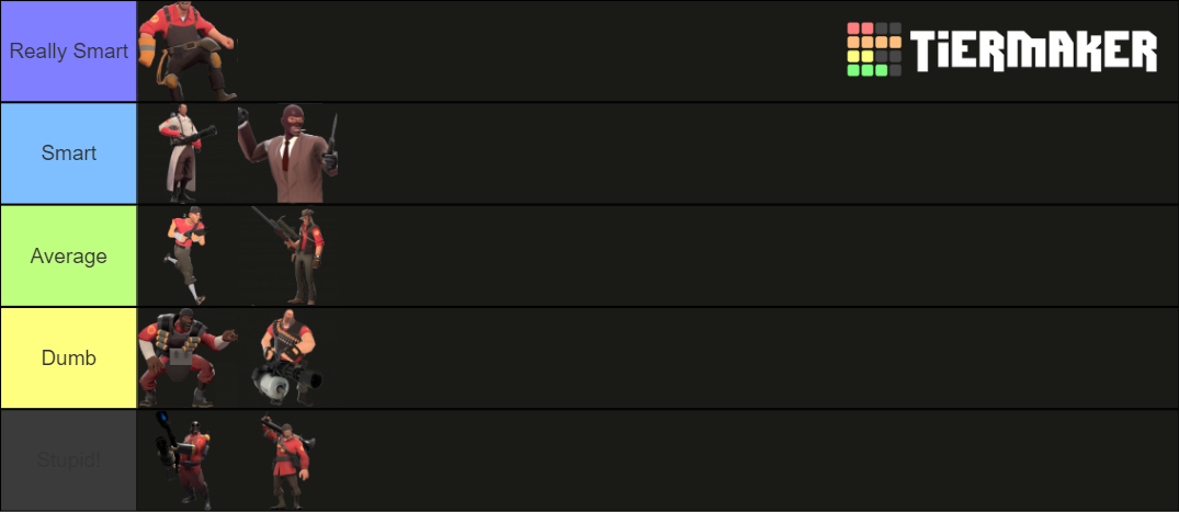 TF2 Characters Smartness Levels Tier List (Community Rankings) - TierMaker