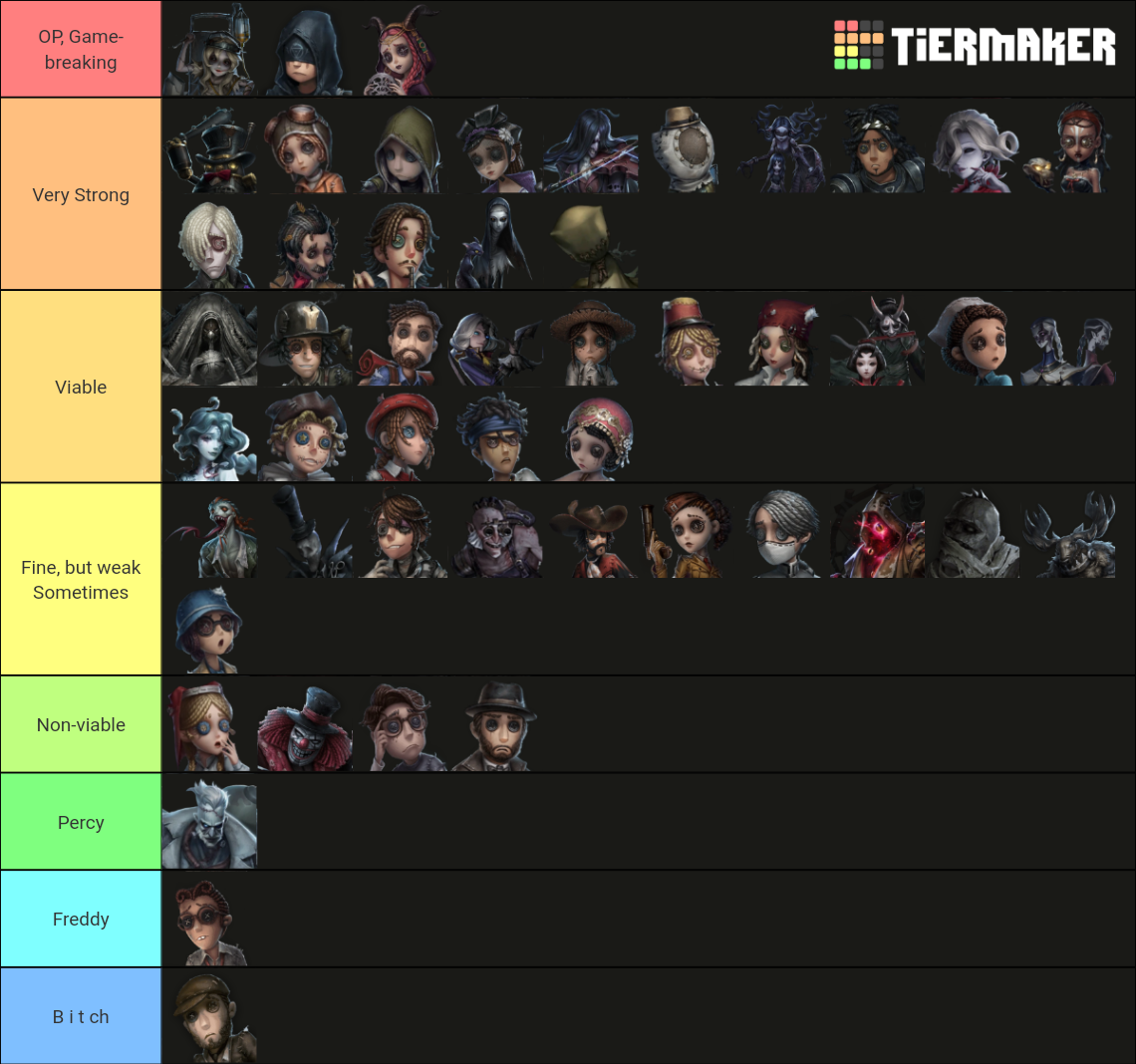 IDV June 2021 Tier List (Community Rankings) - TierMaker