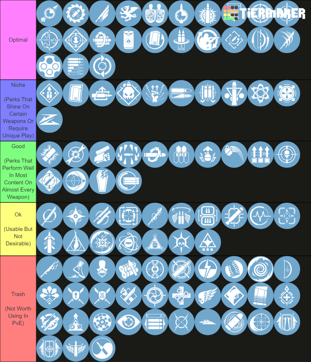 Destiny 2 Weapon Perks II Tier List (Community Rankings) - TierMaker