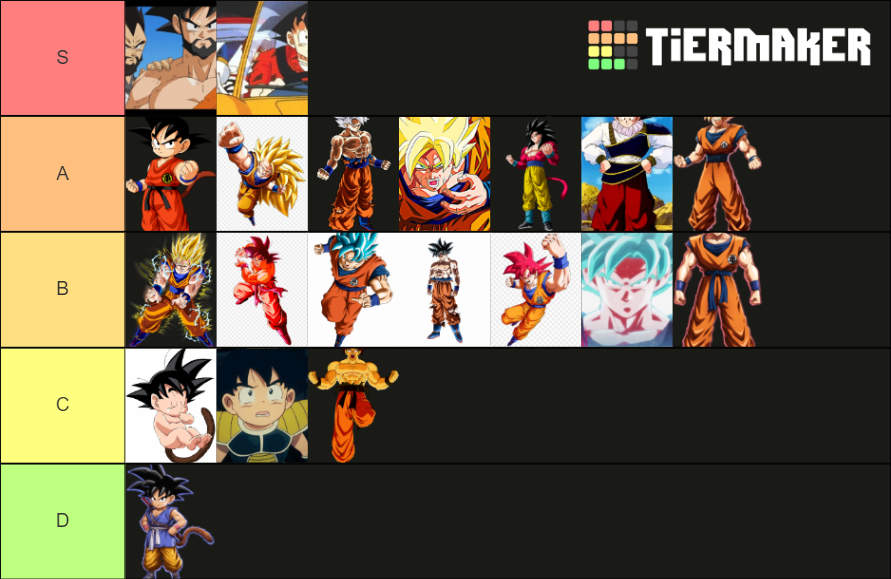 Goku, Goku, or Goku Tier List (Community Rankings) - TierMaker