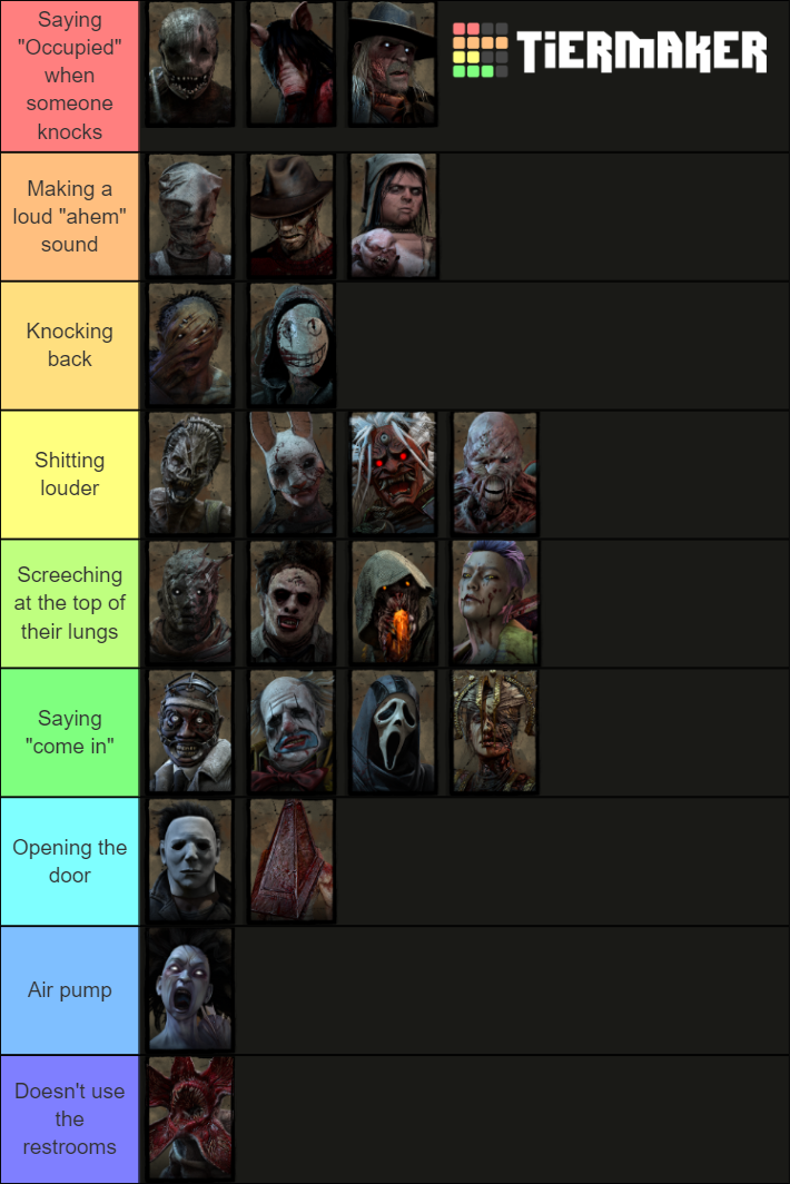Dead by Daylight Killer (Resident Evil) Tier List (Community Rankings ...