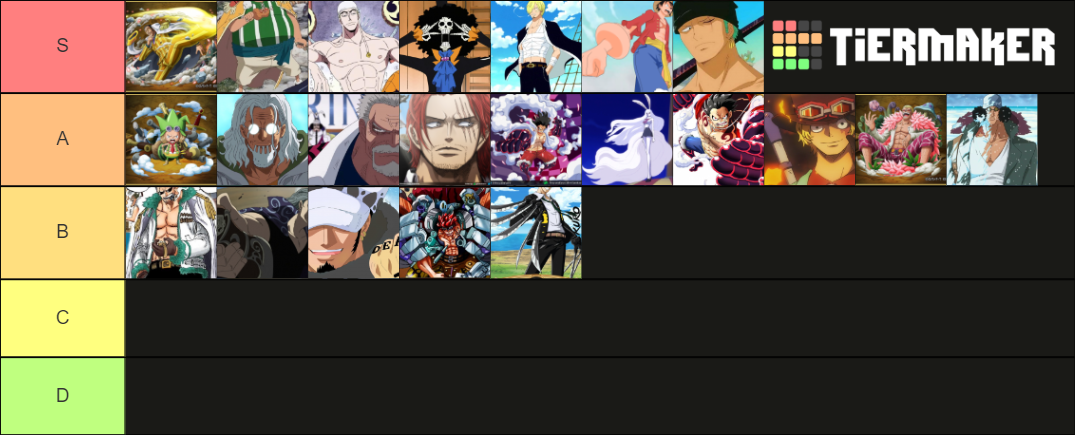 One Piece Speed tier Tier List (Community Rankings) - TierMaker