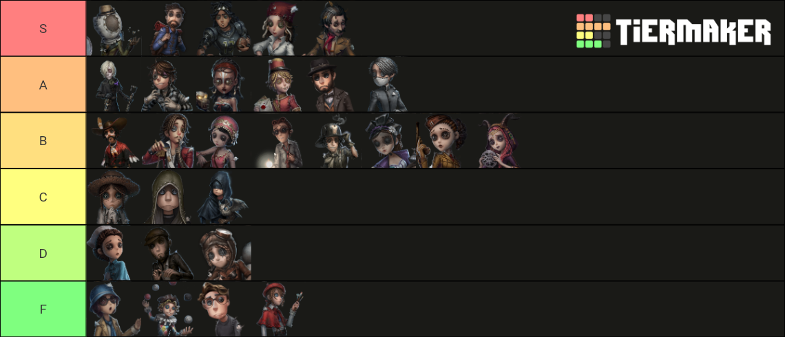 IDV Survivors Tier List (Community Rankings) - TierMaker