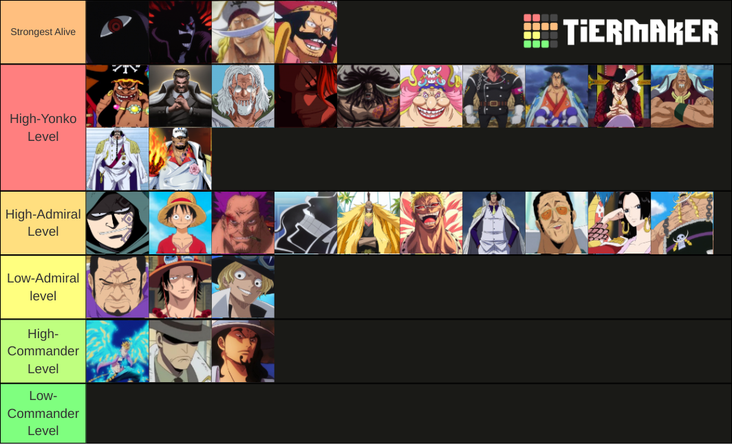 Strongest One piece Characters in order *2021* Tier List (Community ...