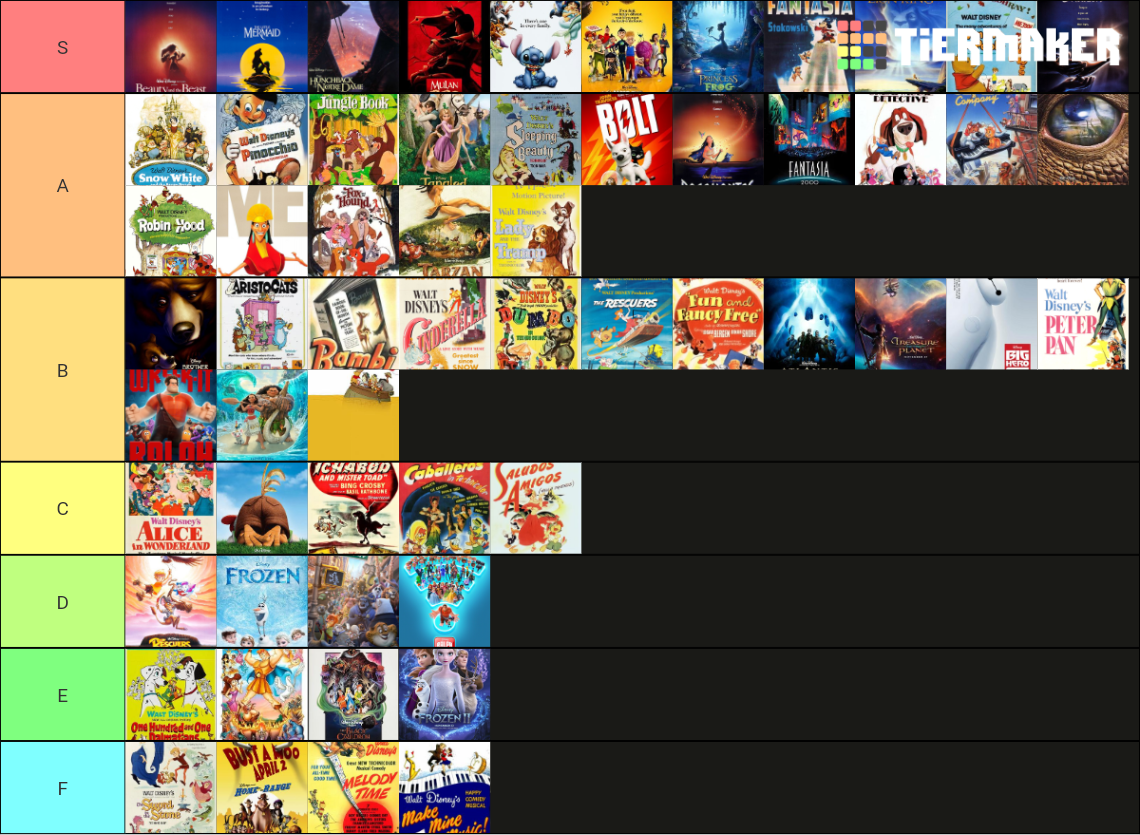 All 58 Walt Disney Animation Studios films Tier List (Community ...