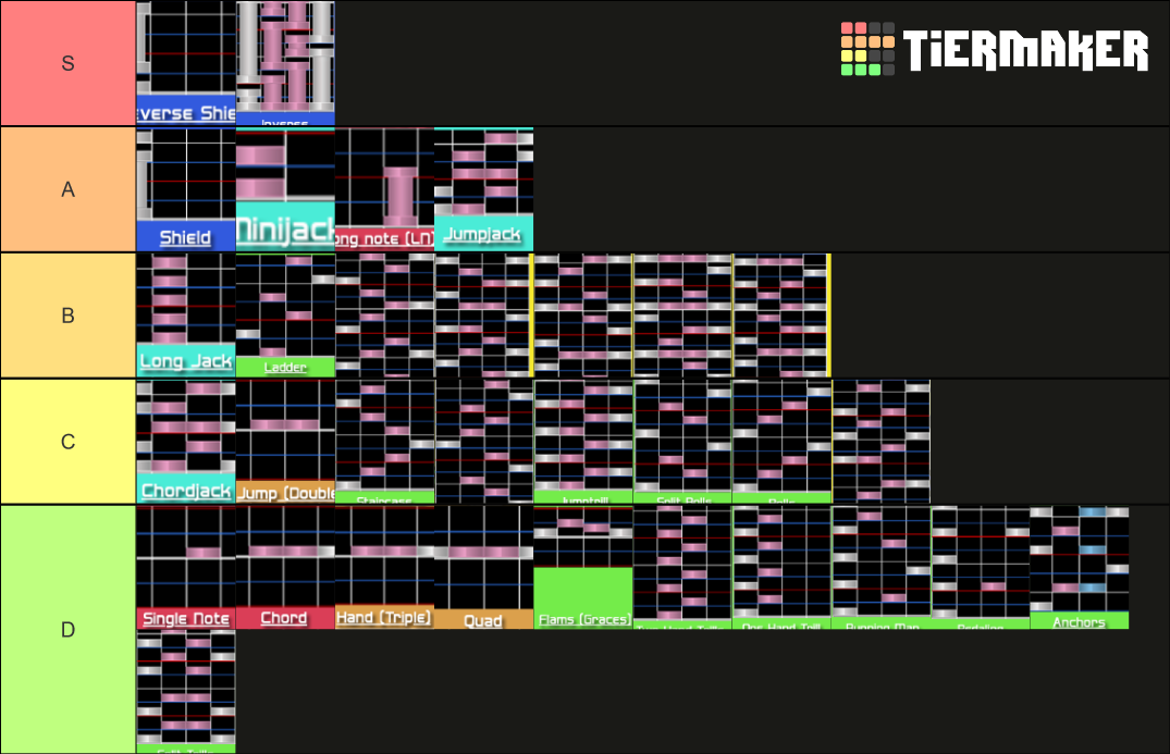 Osu!mania patterns tierlist Tier List (Community Rankings) - TierMaker