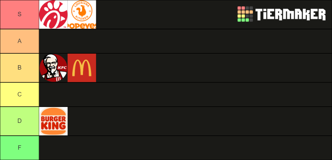 Chicken Sandwich Rankings Tier List (Community Rankings) - TierMaker