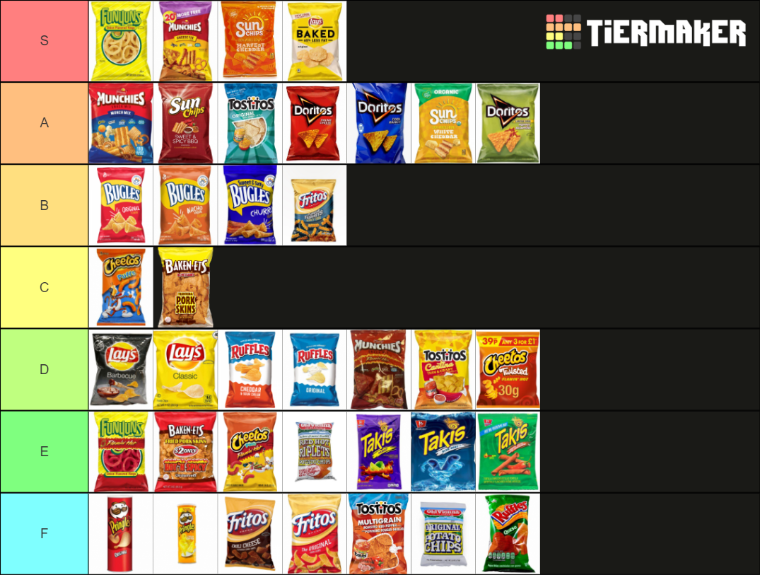 chips Tier List (Community Rankings) - TierMaker