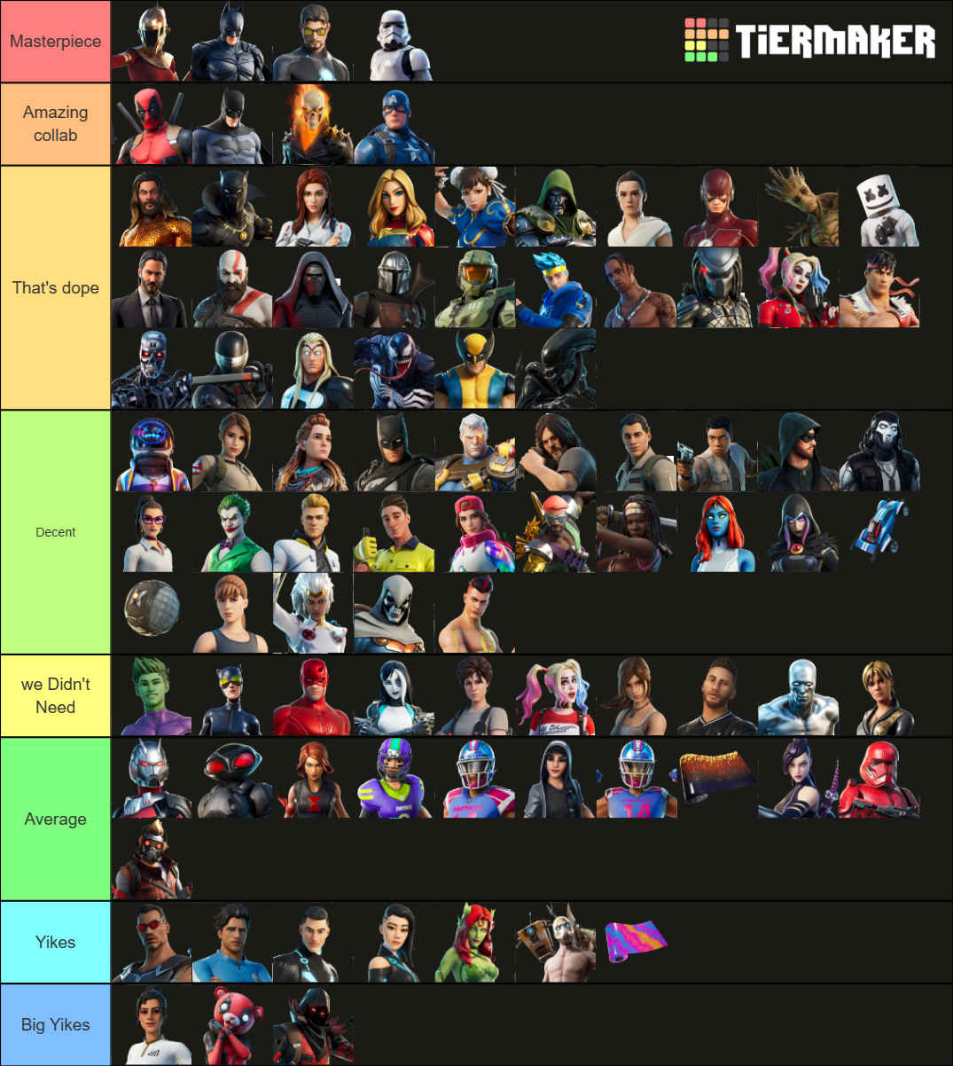 Fortnite Collabs 2021 Tier List (Community Rankings) - TierMaker