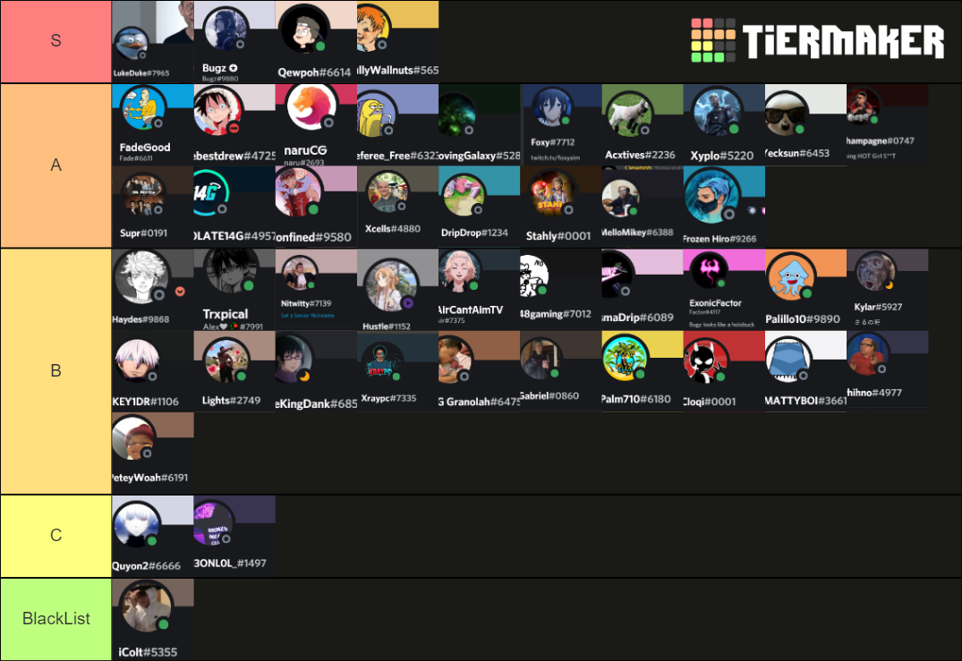 KOC Players (Updated) Tier List (Community Rankings) - TierMaker