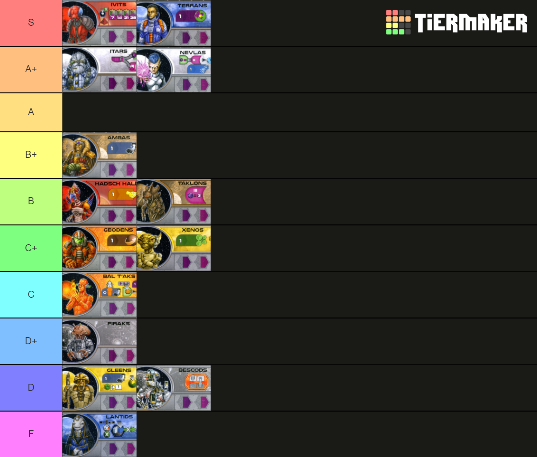 Gaia Project Tier List (Community Rankings) - TierMaker