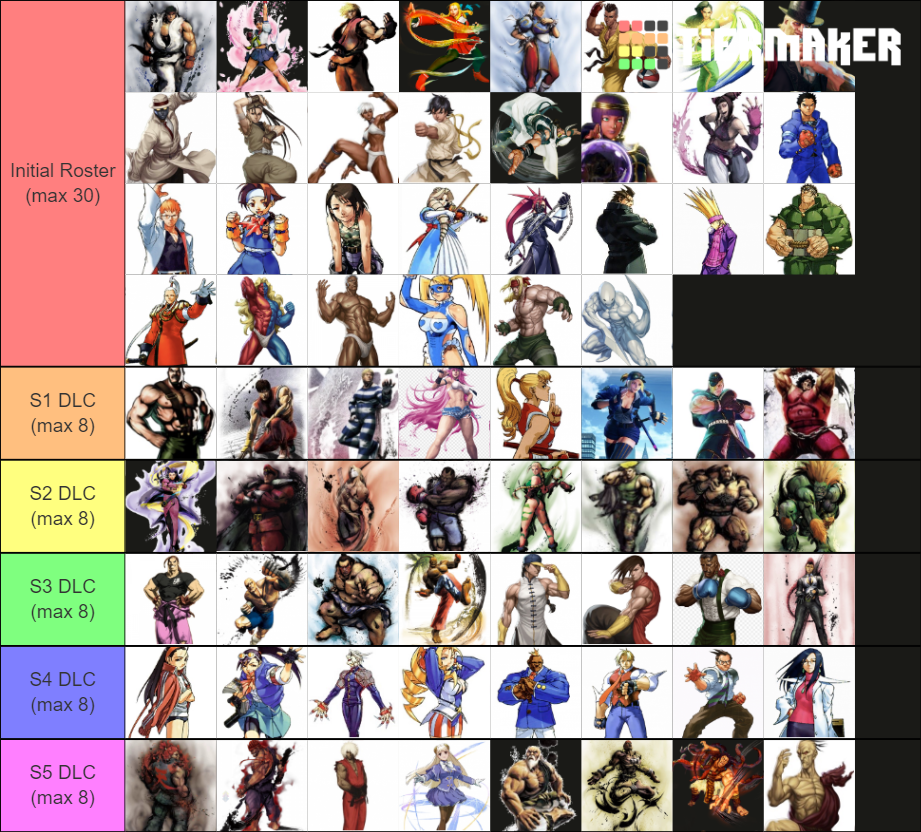Cast Your Street Fighter 6 Starting Roster and DLC Tier List (Community ...