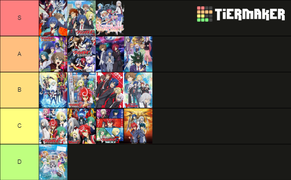 Cardfight!! Vanguard Anime Season 2022 Edition Tier List (Community ...