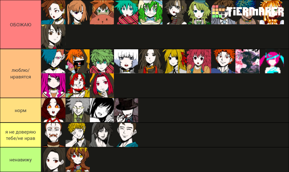 Your Turn To Die - ALL Current Characters! Tier List (Community Rankings) - TierMaker