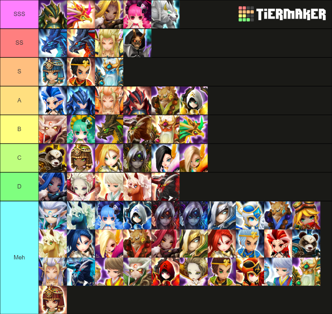 Summoners war Tier List (Community Rankings) - TierMaker
