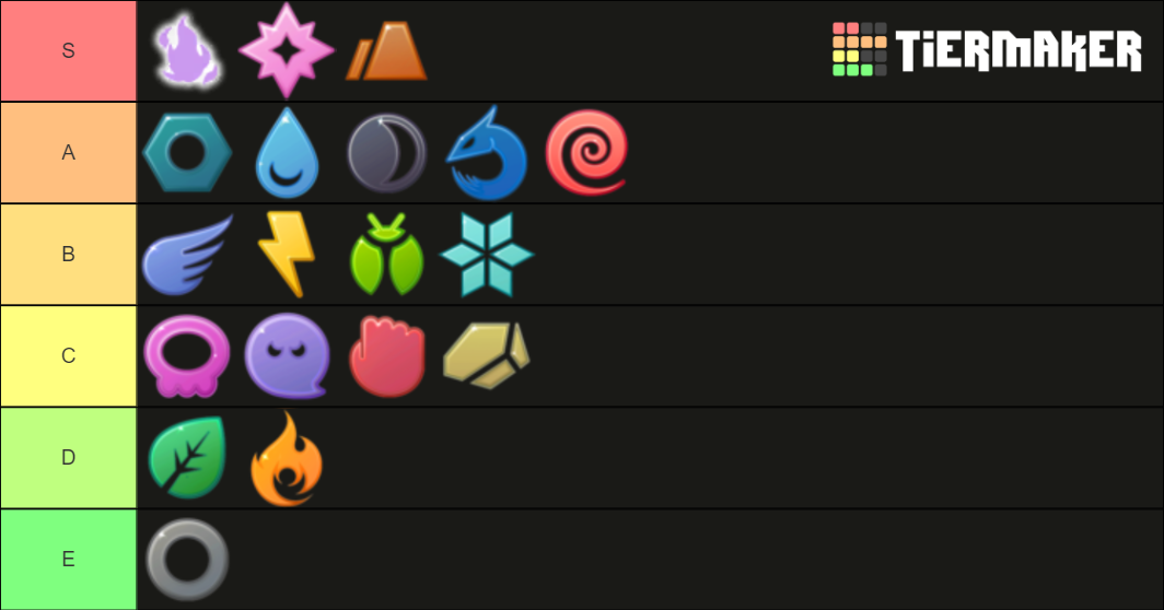 Pokemon Types Tier List (Community Rankings) - TierMaker