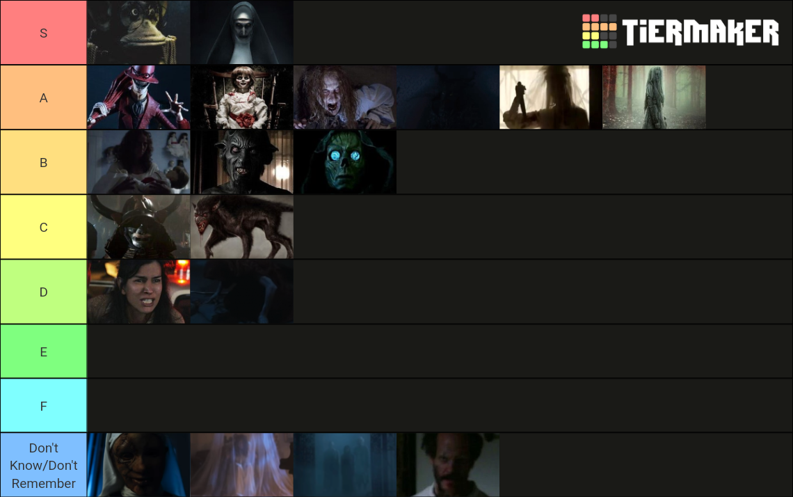 The Conjuring Universe Villains Tier List (Community Rankings) - TierMaker