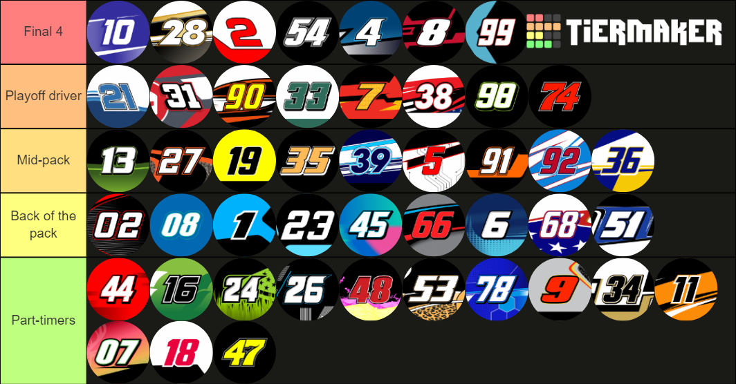 2022 NASCAR Xfinity Series Tier List (Community Rankings) - TierMaker