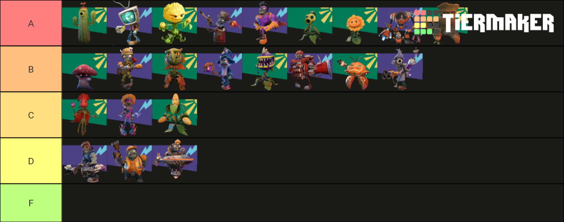Plants Vs Zombies BFN Characters Tier List (Community Rankings) - TierMaker