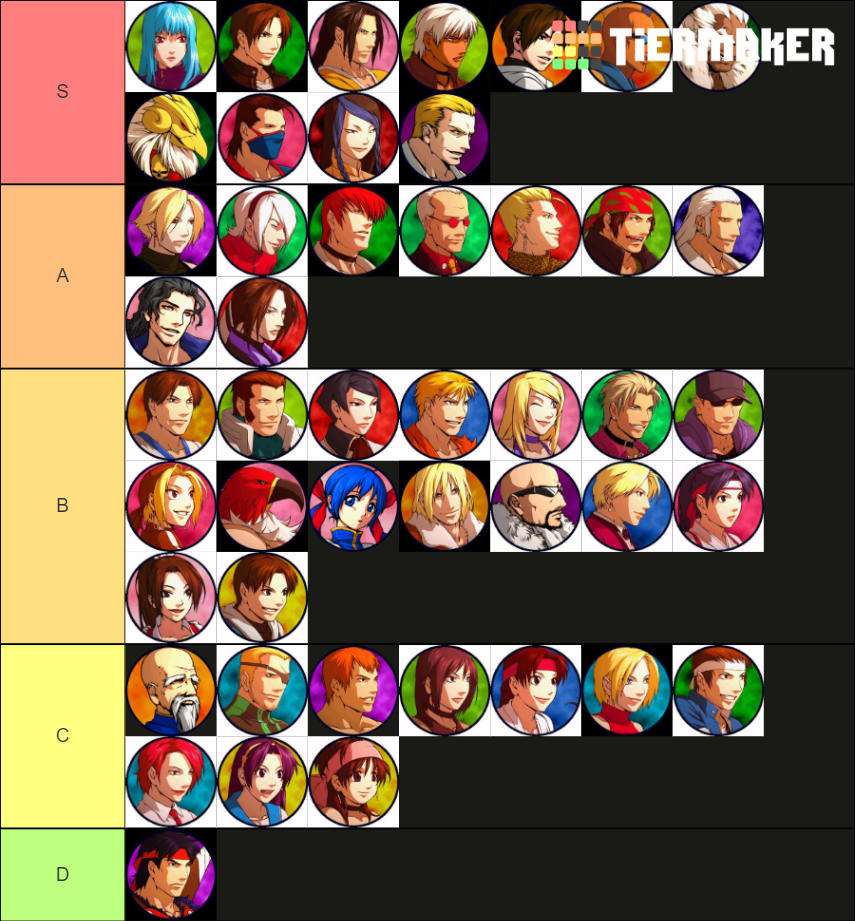 King of Fighters XI characters Tier List (Community Rankings) - TierMaker