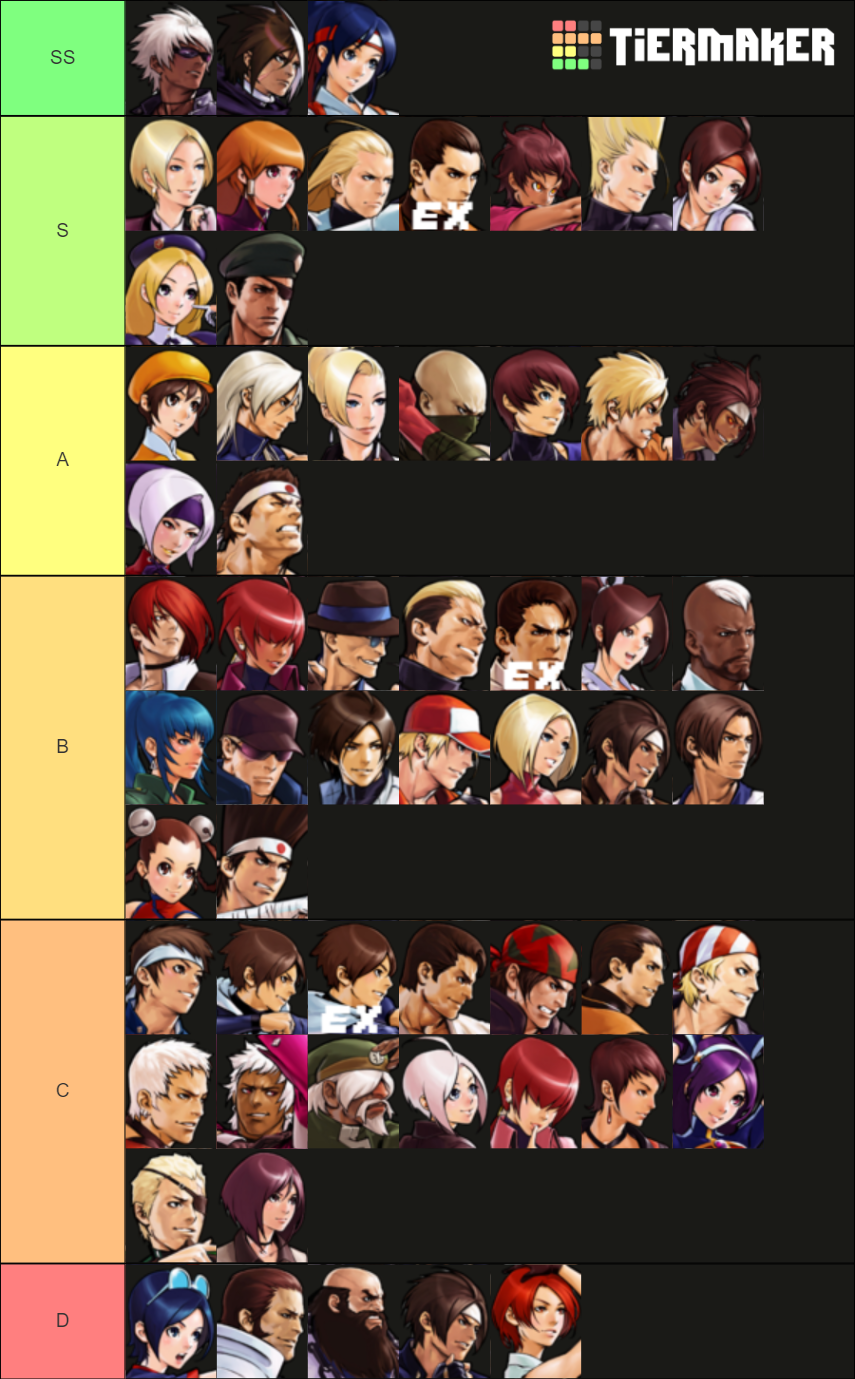 The King of Fighters 2002 UM Characters Tier List (Community Rankings) - TierMaker