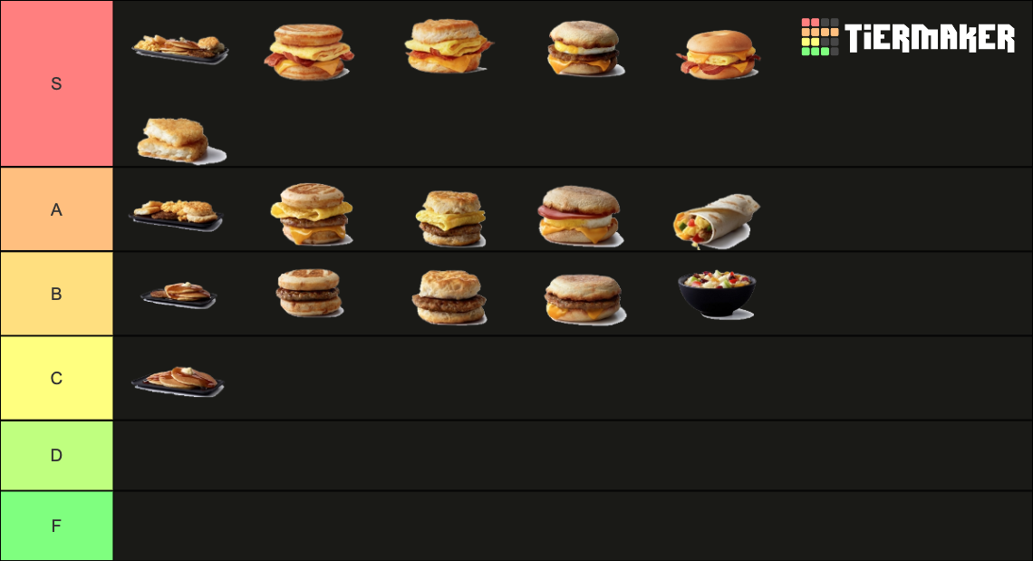 McDonalds Breakfast Menu Tier List (Community Rankings) - TierMaker