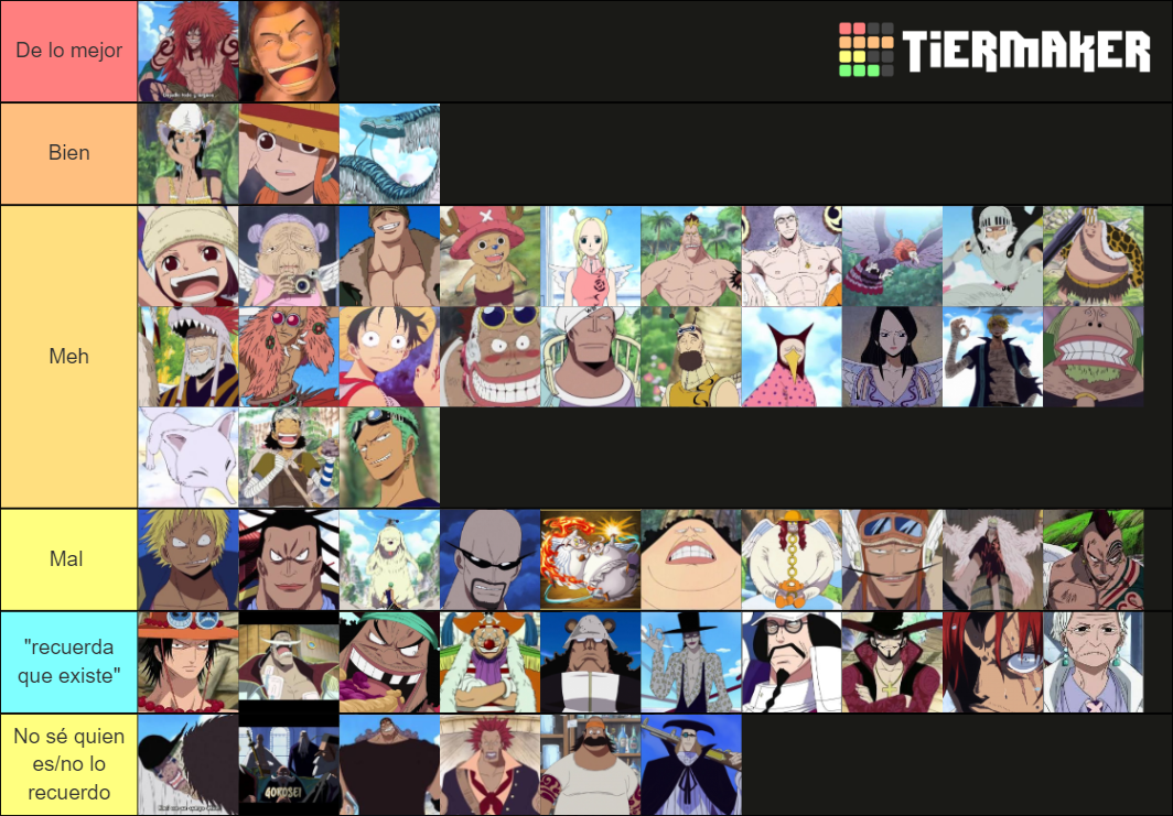 Skypiea One Piece Characters Tier List (Community Rankings) - TierMaker