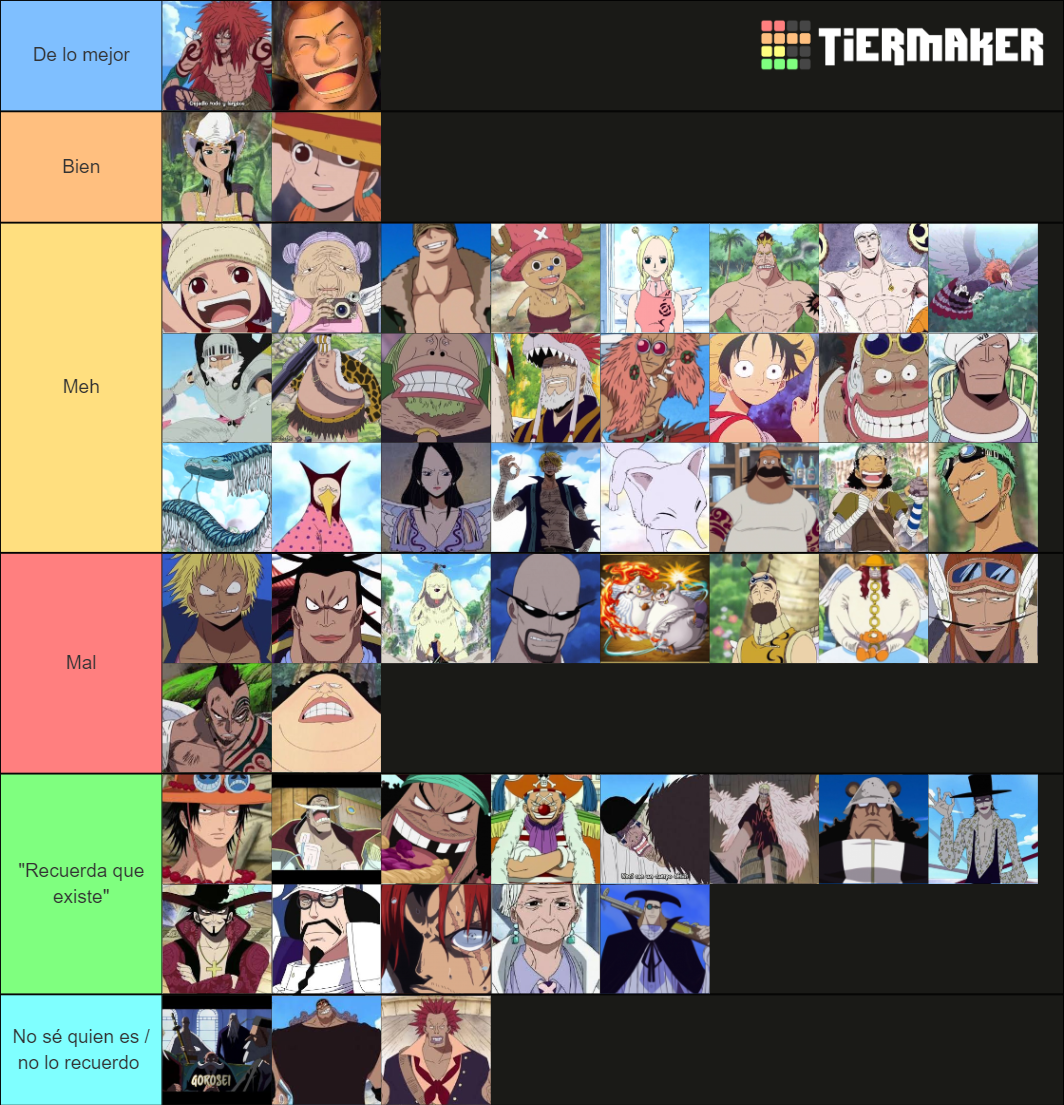 Skypiea One Piece Characters Tier List (Community Rankings) - TierMaker