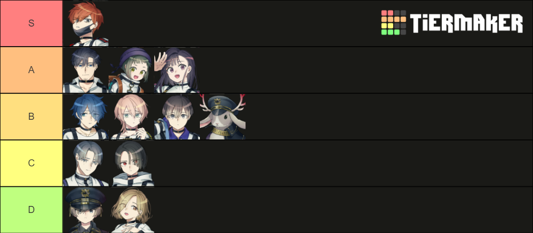 MILGRAM characters Tier List (Community Rankings) - TierMaker