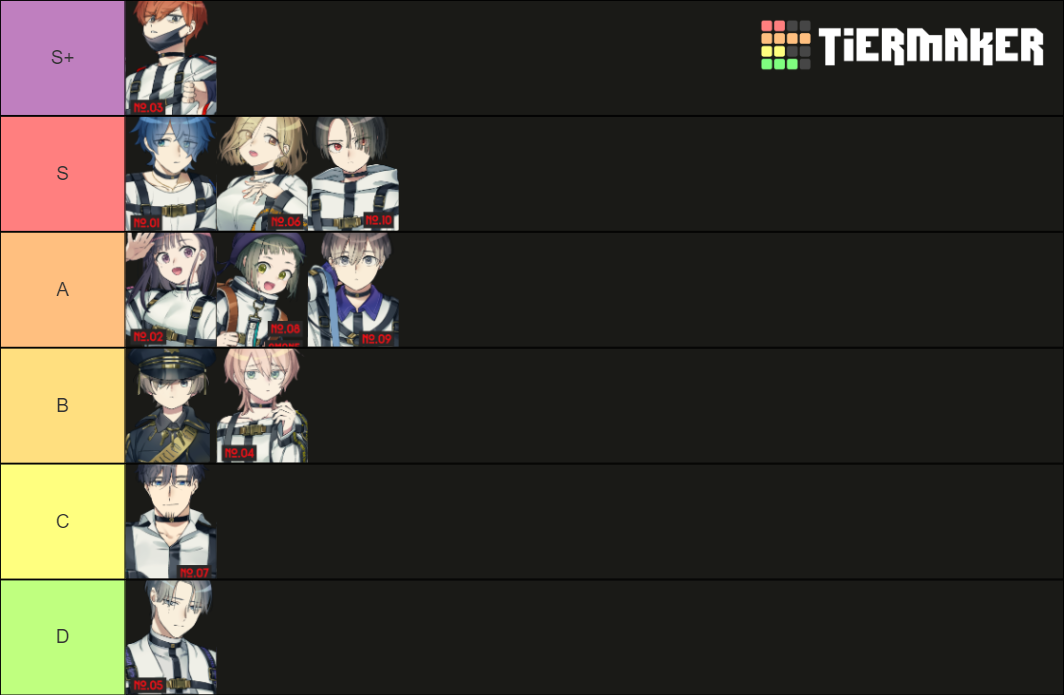 Milgram songs (with Es) Tier List (Community Rankings) - TierMaker