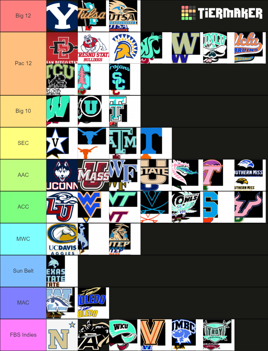College Football FBS Realignment Tier List (Community Rankings) - TierMaker