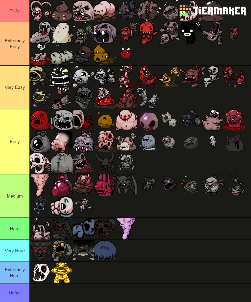 Isaac Bosses Tier List (Community Rankings) - TierMaker