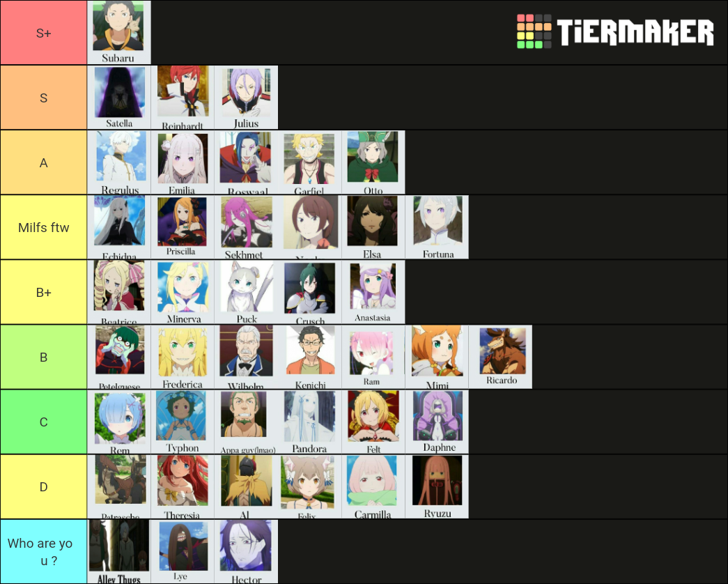 Re:zero Anime Character Tier List (Community Rankings) - TierMaker