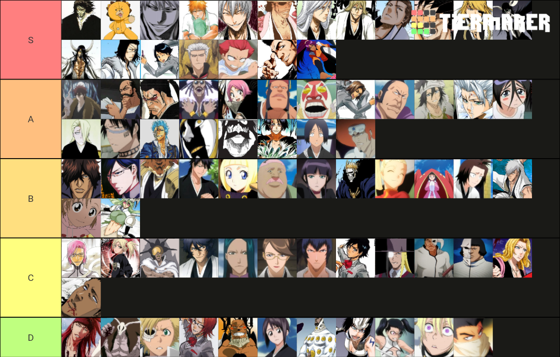 Every character of Bleach Tier List (Community Rankings) - TierMaker