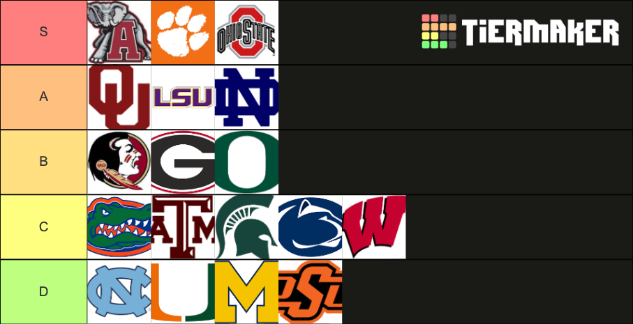 Best CFB Tier List (Community Rankings) - TierMaker