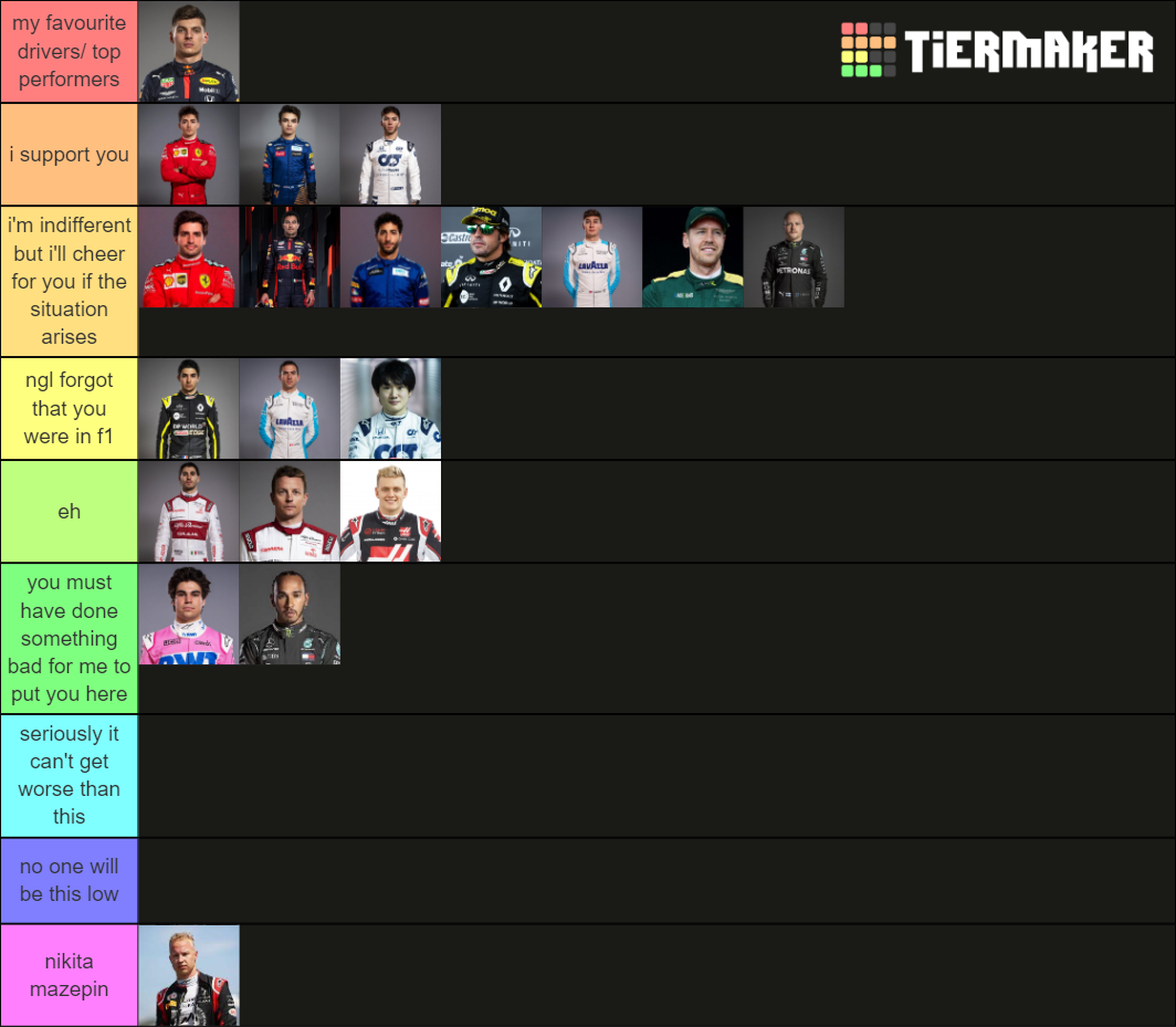 F1 2021 Grid Tier List (Community Rankings) - TierMaker