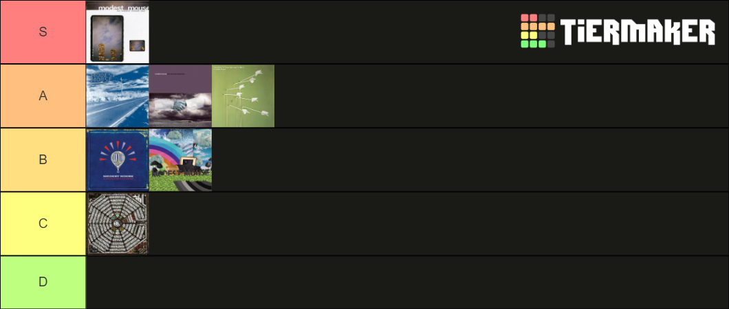 Modest Mouse (2021) Tier List (Community Rankings) - TierMaker