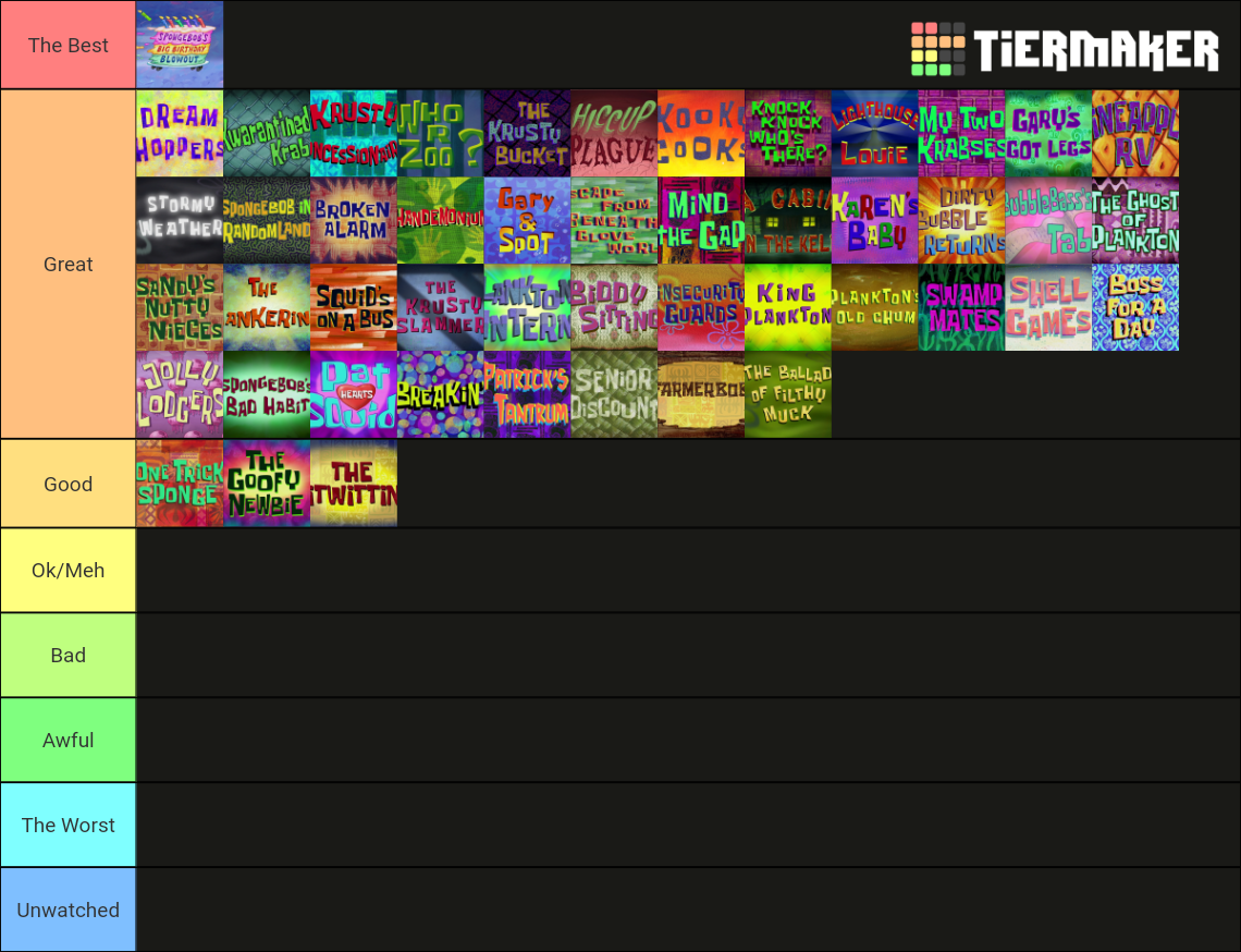 SpongeBob SquarePants Season 12 Episodes Tier List (Community Rankings ...