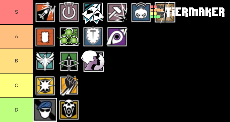 COMPLETE Rainbow Six: Siege Attackers (Updating) Tier List (Community ...