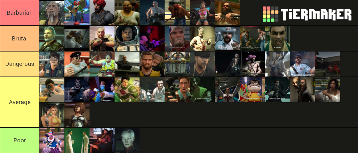Dead Rising 1-3 Psychos Tier List (Community Rankings) - TierMaker