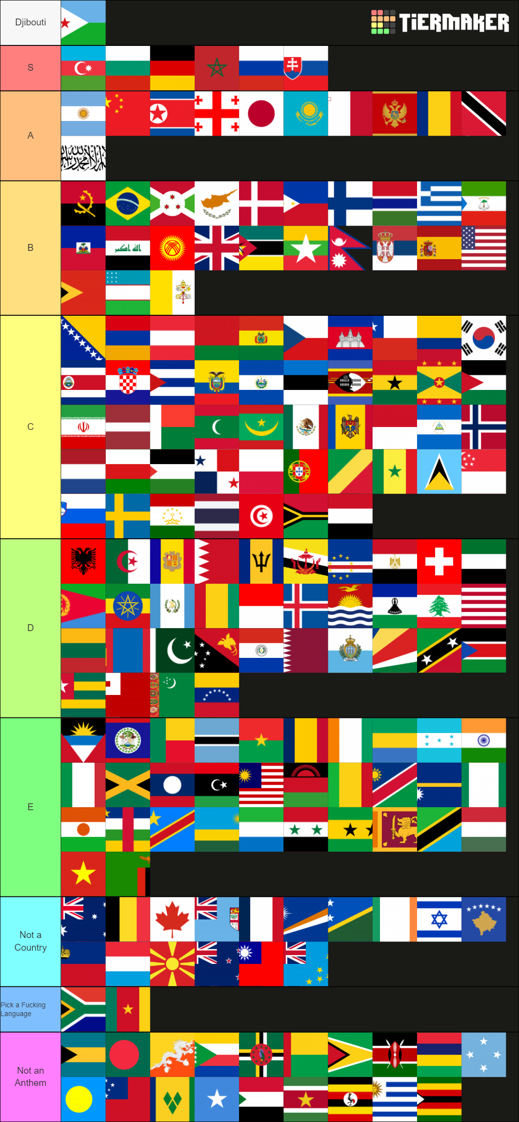 All countries Tier List (Community Rankings) - TierMaker
