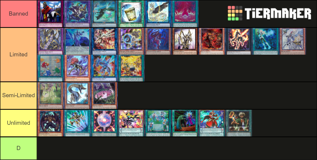 Yugioh Banlist Custom Tier List (Community Rankings) - TierMaker