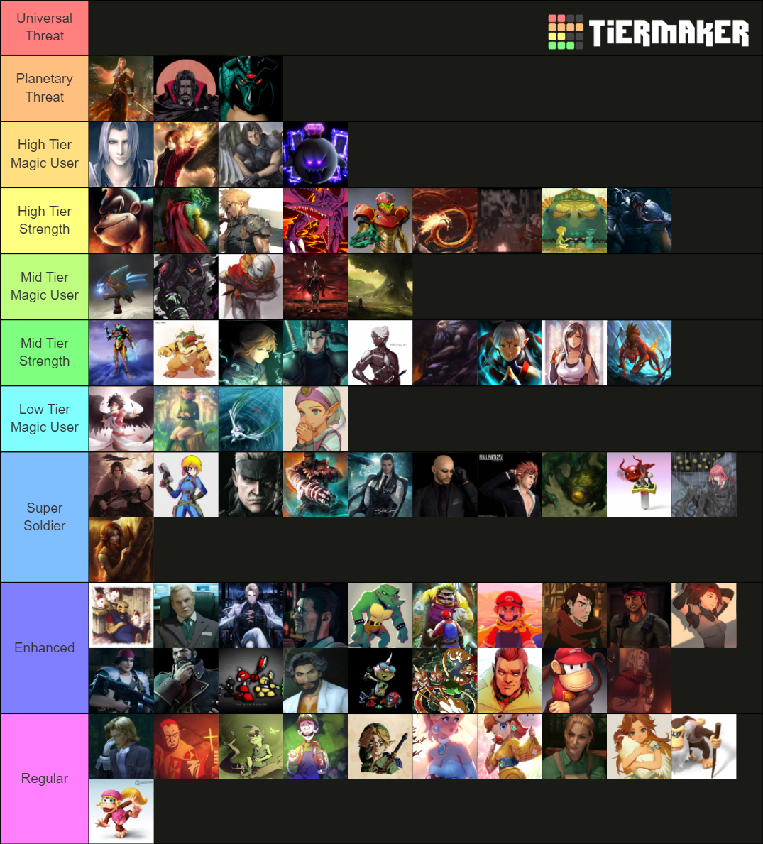 Fantasy Power Levels Tier List (Community Rankings) - TierMaker