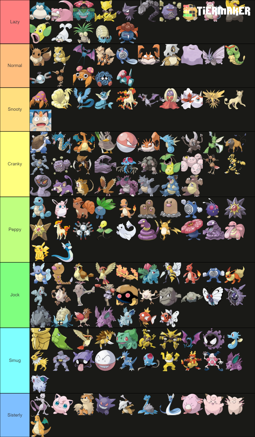 Pokemon as Animal Crossing (NH) Villager Types Tier List (Community ...