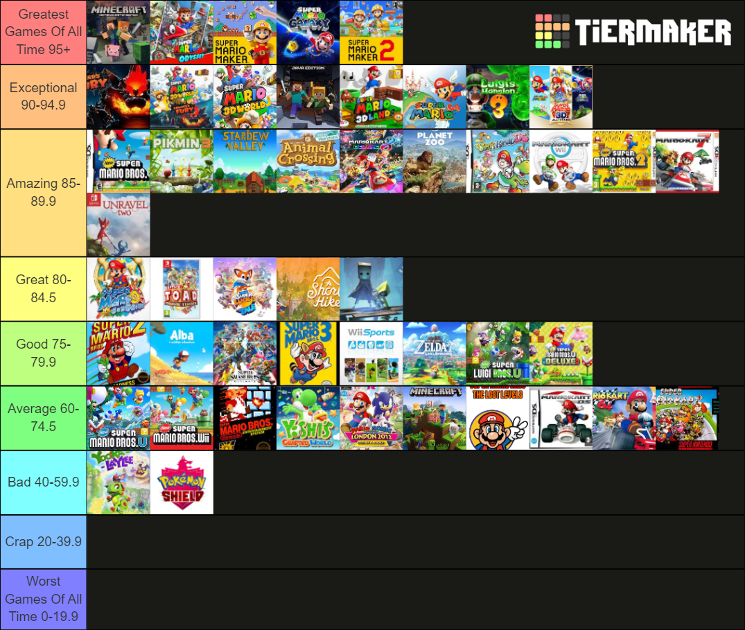 Video Games Tier List (Community Rankings) - TierMaker