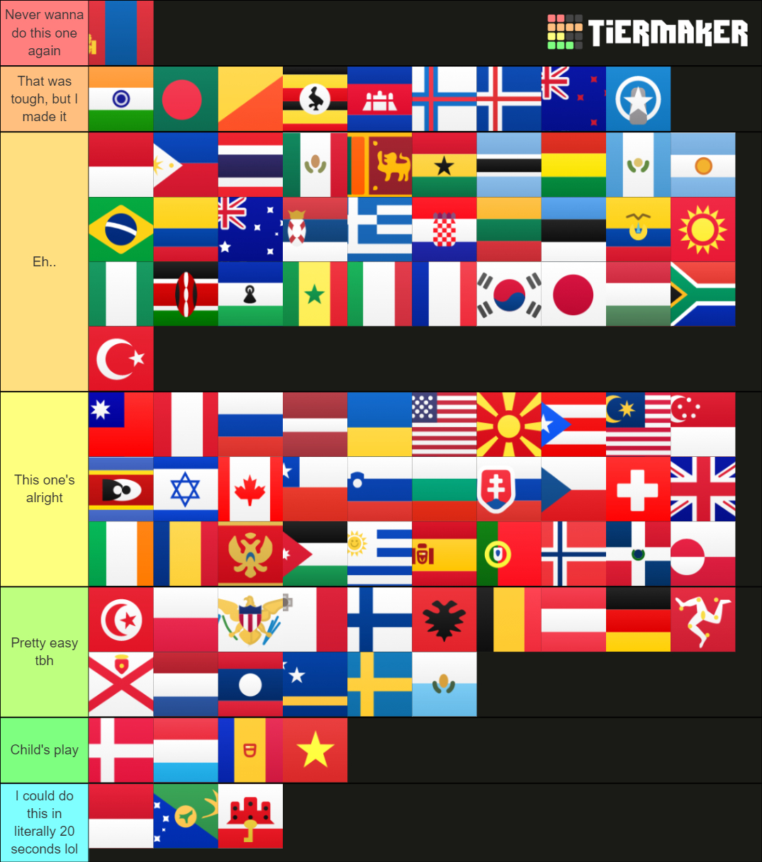 GeoGuessr Explorer Mode Difficulty Tier List (Community Rankings ...