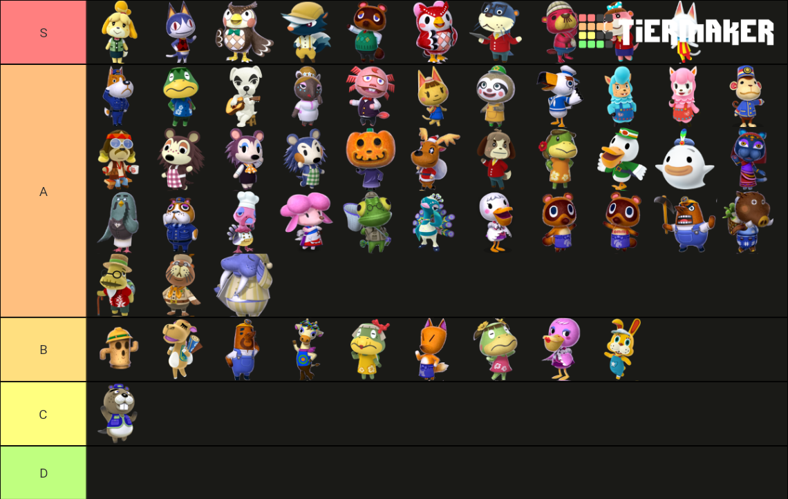 animal crossing NPC's Tier List (Community Rankings) - TierMaker