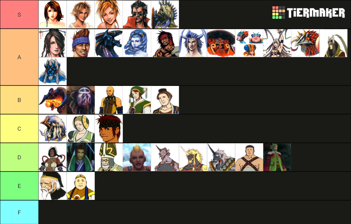 Final Fantasy X characters Tier List (Community Rankings) - TierMaker