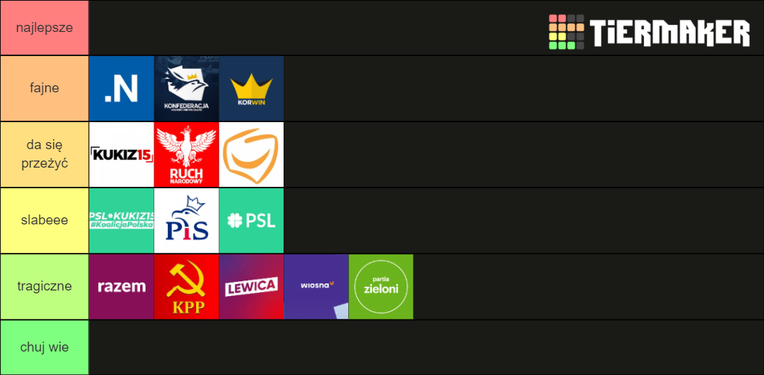 partie w polsce Tier List (Community Rankings) - TierMaker